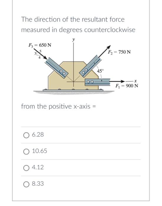 Solved The magnitude of the resultant force acting on the | Chegg.com