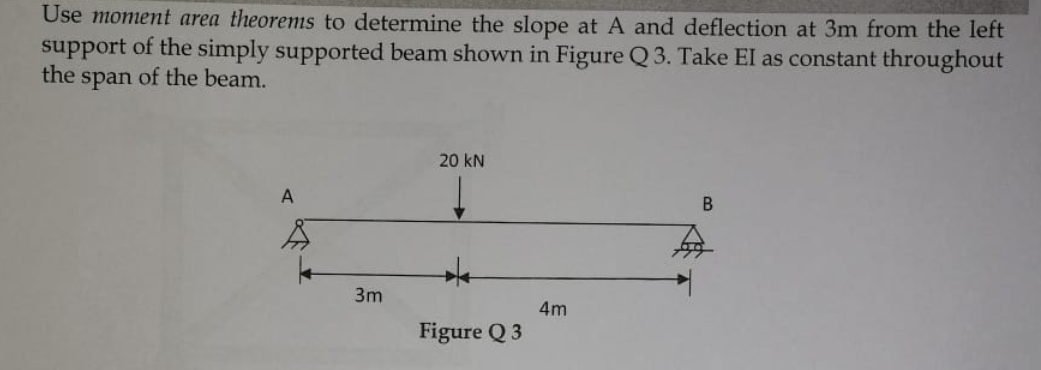 Solved Use moment area theorems to determine the slope at A | Chegg.com