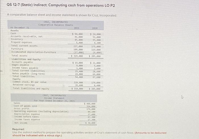 Solved QS 12-7 (Static) Indirect: Computing cash from | Chegg.com