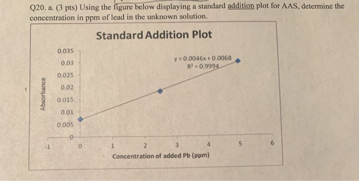 Solved Q20. a. (3 pts) Using the figure below displaying a | Chegg.com