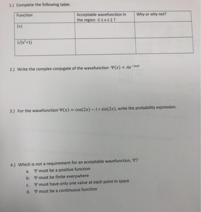 Solved 1.) Complete the following table: Function Acceptable | Chegg.com