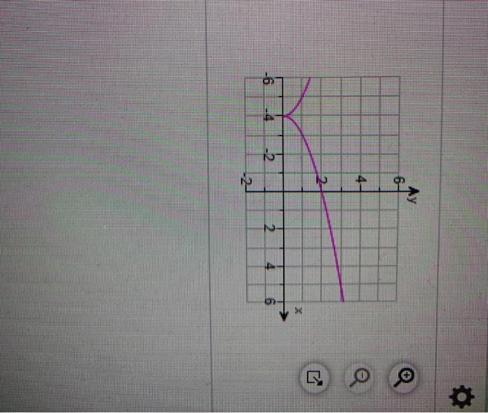 Solved Determine whether the function is continuous over the | Chegg.com