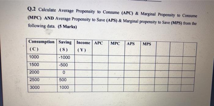 Solved Q.2 Calculate Average Propensity to Consume (APC) & | Chegg.com