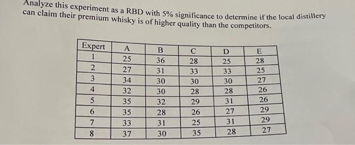 need help asap i need to solve this using minitab so | Chegg.com