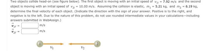 Solved Two Objects Collide Head On See Figure Below The