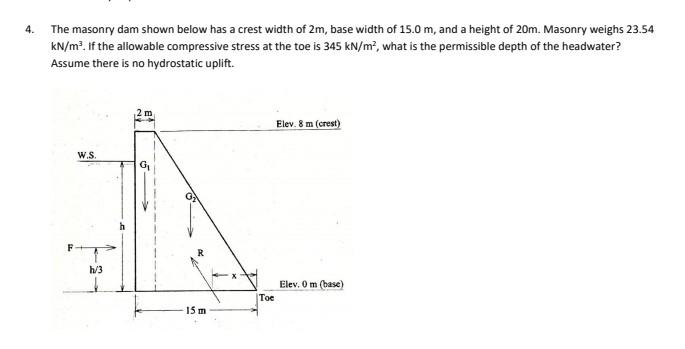 Solved 4. The masonry dam shown below has a crest width of | Chegg.com