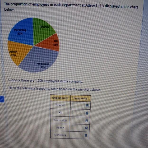 Solved The proportion of employees in each department at | Chegg.com
