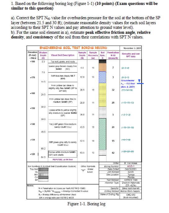 Solved Based on the following boring log (Figure 1-1) (10 | Chegg.com