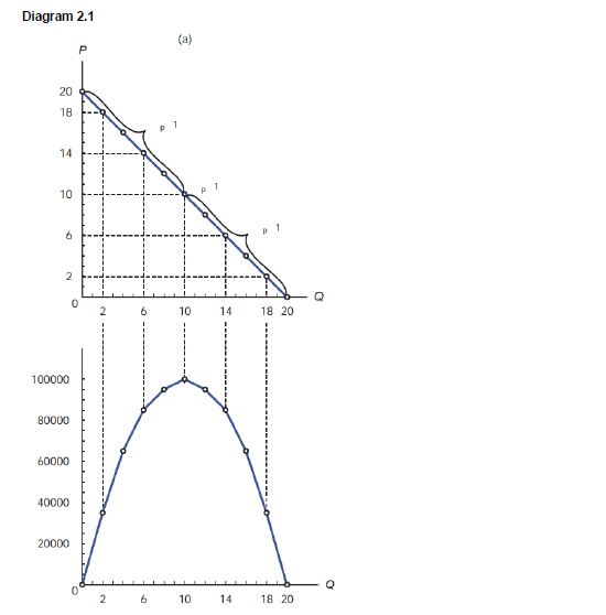 Solved 2.1. ﻿Use the determinants of demand to distinguish | Chegg.com