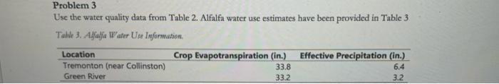 Problem 3 Use the water quality data from Table 2. | Chegg.com