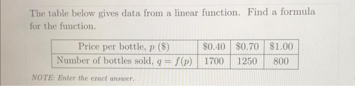 Solved The table below gives data from a linear function. | Chegg.com