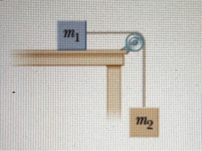 Solved An object of mass m1 = 4.50 kg placed on a | Chegg.com