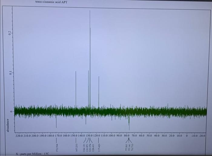 Solved Interpret the 1H NMR of trans-cinnamic acid using a | Chegg.com