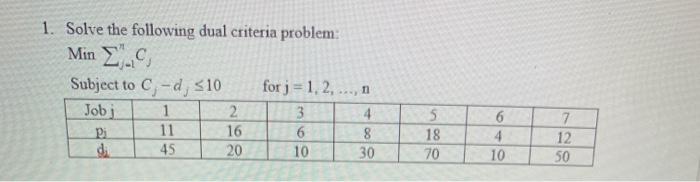 Solved 1. Solve the following dual criteria problem: Min Σ., | Chegg.com