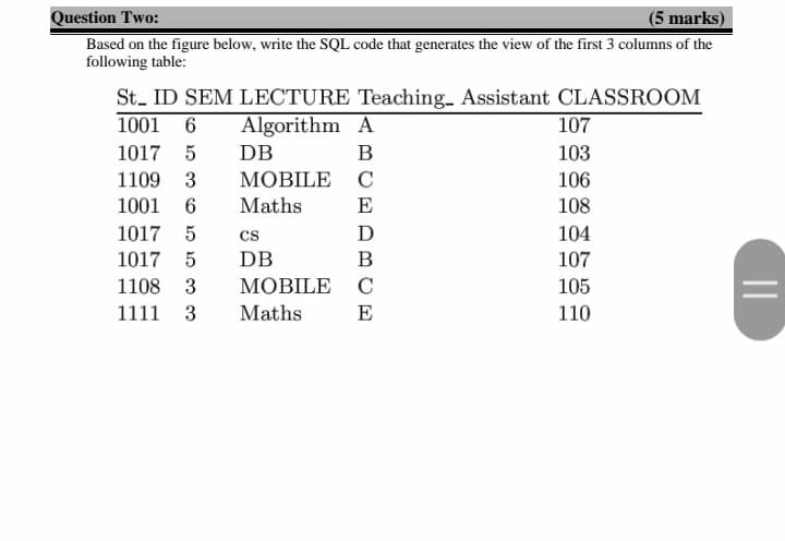Solved Question Two: (5 marks) Based on the figure below. | Chegg.com