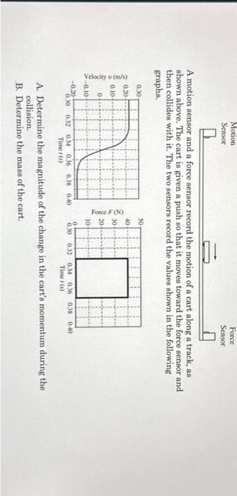 Solved A motion sensor and a force sensor record the motion | Chegg.com