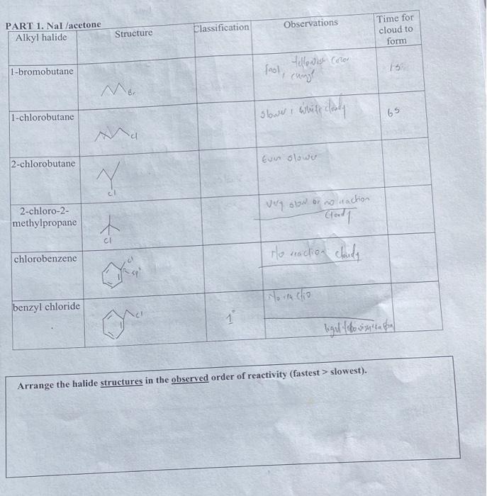 Solved PART 1. Nal /acetone Alkyl halide Classification | Chegg.com