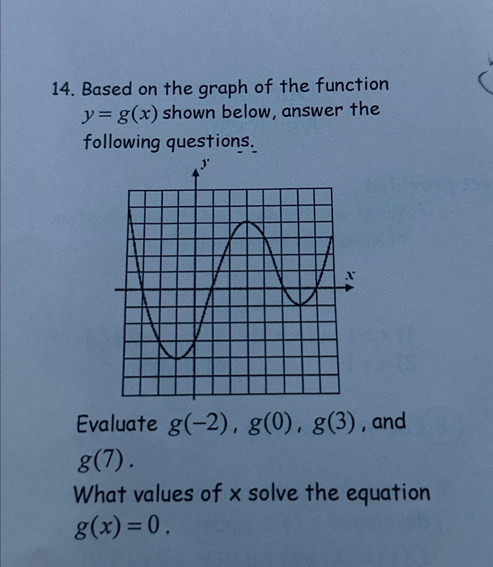 Solved Based on the graph of the function y=g(x) ﻿shown | Chegg.com