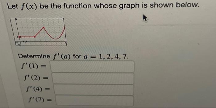 Solved Let f(x) be the function whose graph is shown below. | Chegg.com