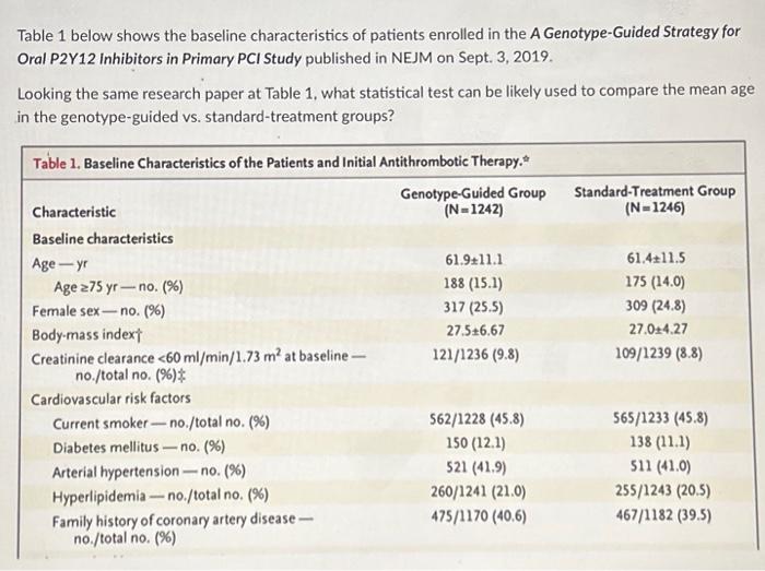 Table 1 below shows the baseline characteristics of | Chegg.com