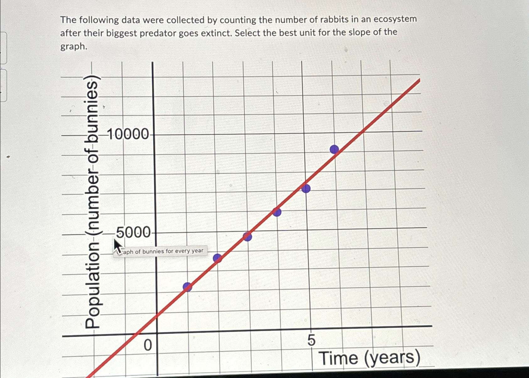 Solved The following data were collected by counting the | Chegg.com