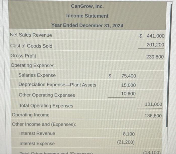 Solved The 2024 income statement and comparative balance | Chegg.com