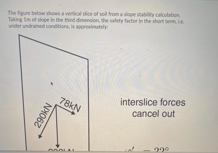 Solved The figure below shows a vertical slice of soil from | Chegg.com