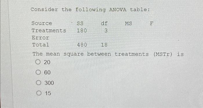 Solved Consider the following ANOVA table: Source Treatments | Chegg.com