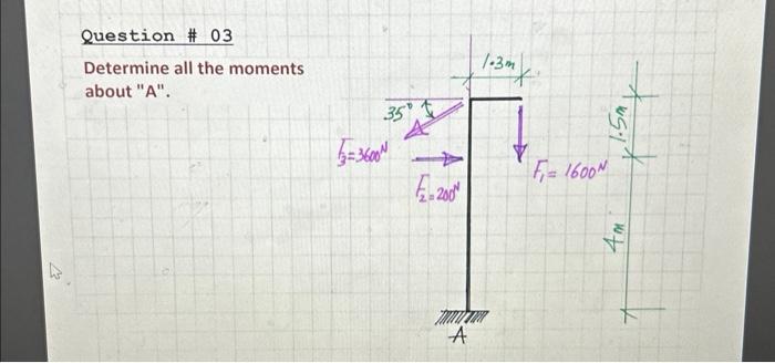 Solved Determine all the moments about "A". | Chegg.com