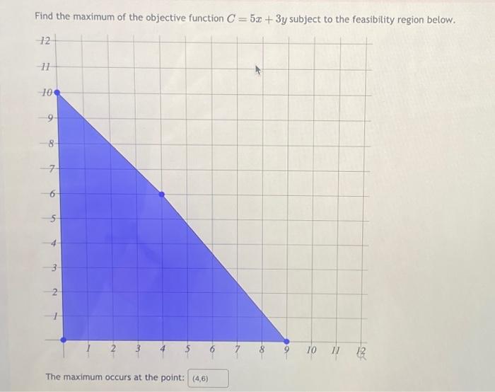 Solved Find The Maximum Of The Objective Function C 5x