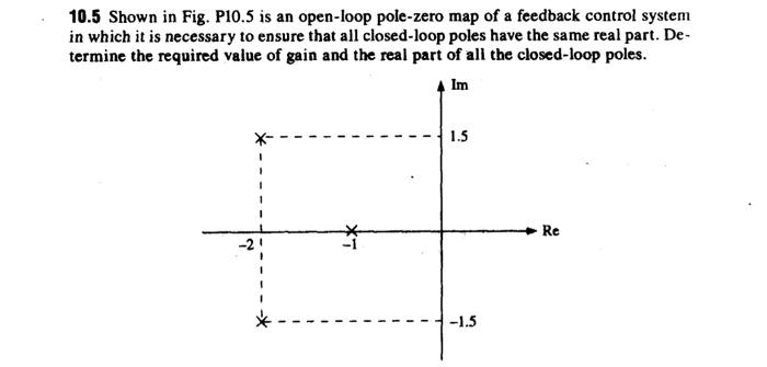 Solved 10.5 Shown in Fig. P10.5 is an open-loop pole-zero | Chegg.com