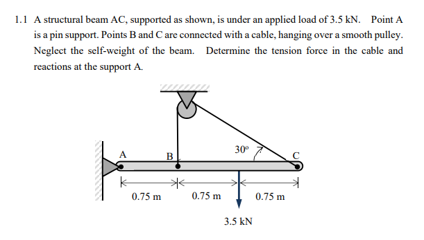 Solved A structural beam AC, ﻿supported as shown, is under | Chegg.com