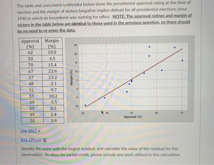 Solved The table and associated scatterplot below show the | Chegg.com