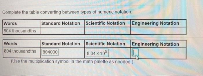 Solved Complete the table converting between types of | Chegg.com