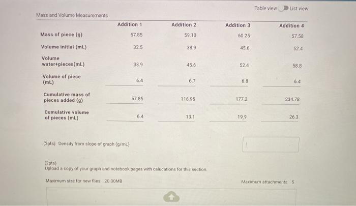 Solved Table view List view Mass and Volume Measurements | Chegg.com