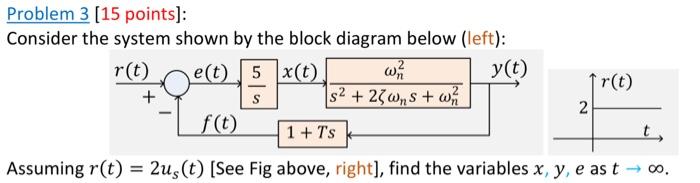 Solved Problem 3 [15 points]: Consider the system shown by | Chegg.com