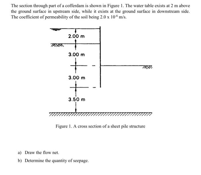 Solved The section through part of a cofferdam is shown in | Chegg.com