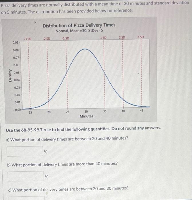 Solved Pizza delivery times are normally distributed with a | Chegg.com