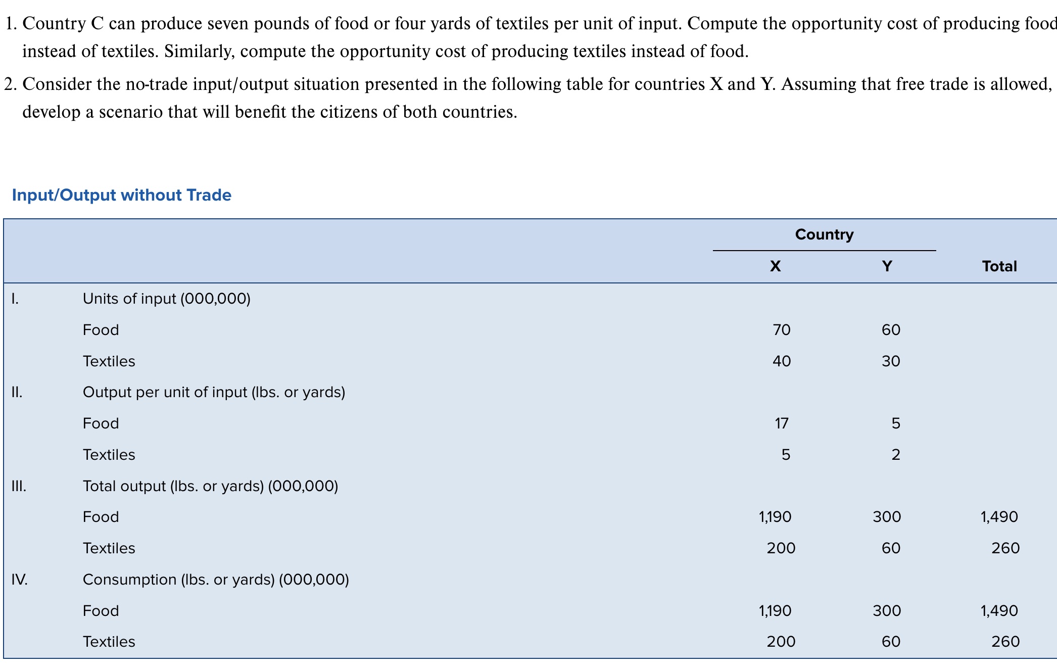 Country C ﻿can produce seven pounds of food or four | Chegg.com