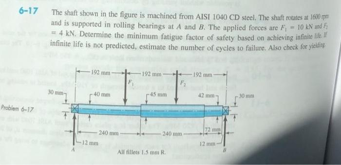 Solved Very Important : Please note to solve problem 6-17 | Chegg.com