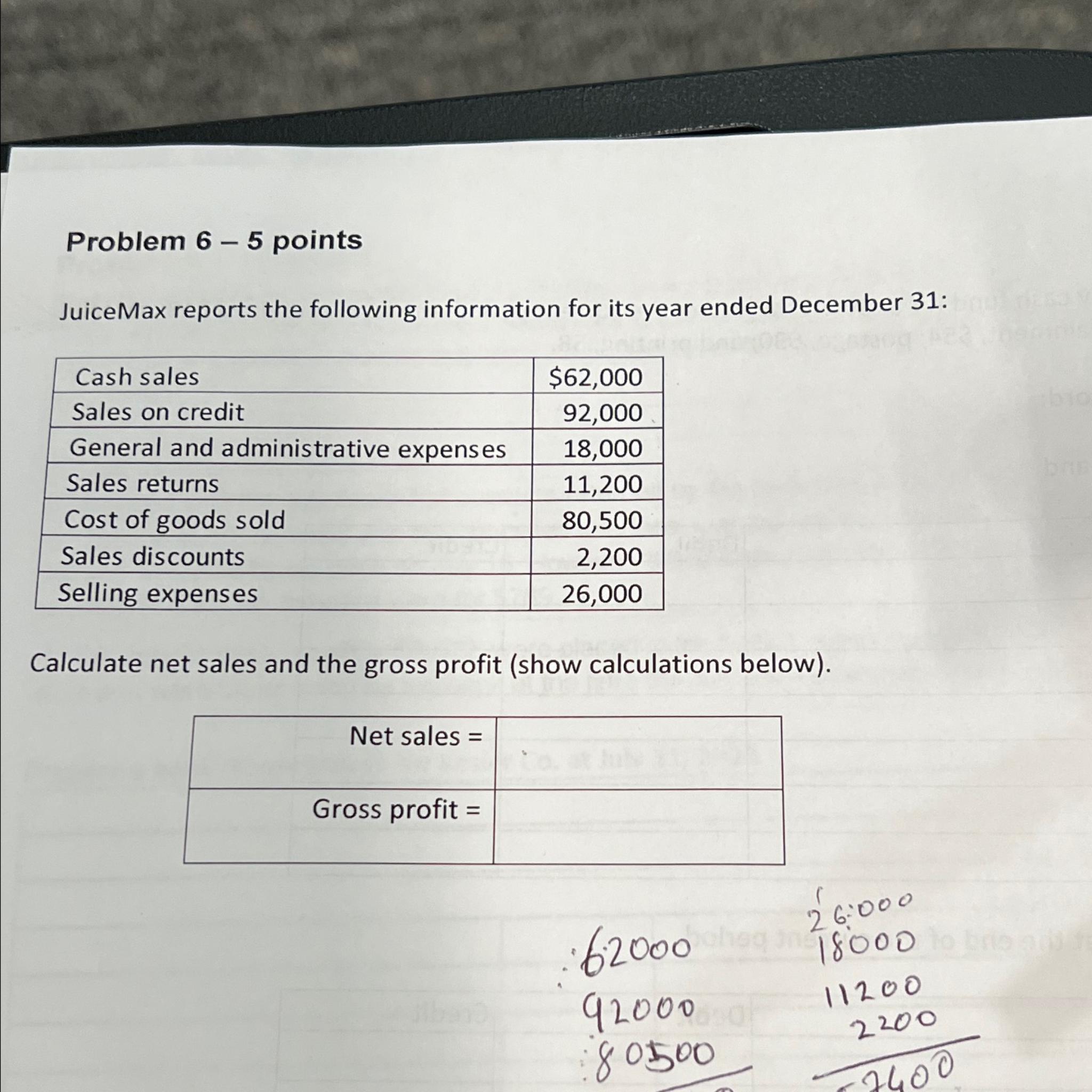 Solved Problem 6-5 ﻿pointsJuiceMax reports the following | Chegg.com