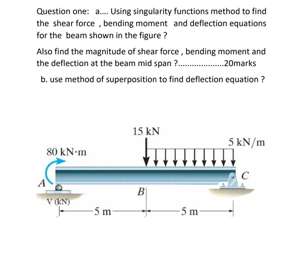 Solved Question one: a... Using singularity functions method | Chegg.com