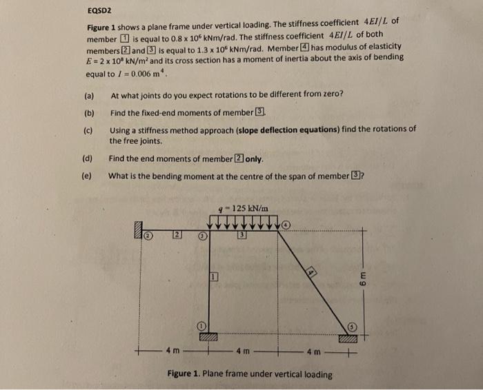 Solved EQSD1 Figure 1 shows a symmetric frame which is part | Chegg.com
