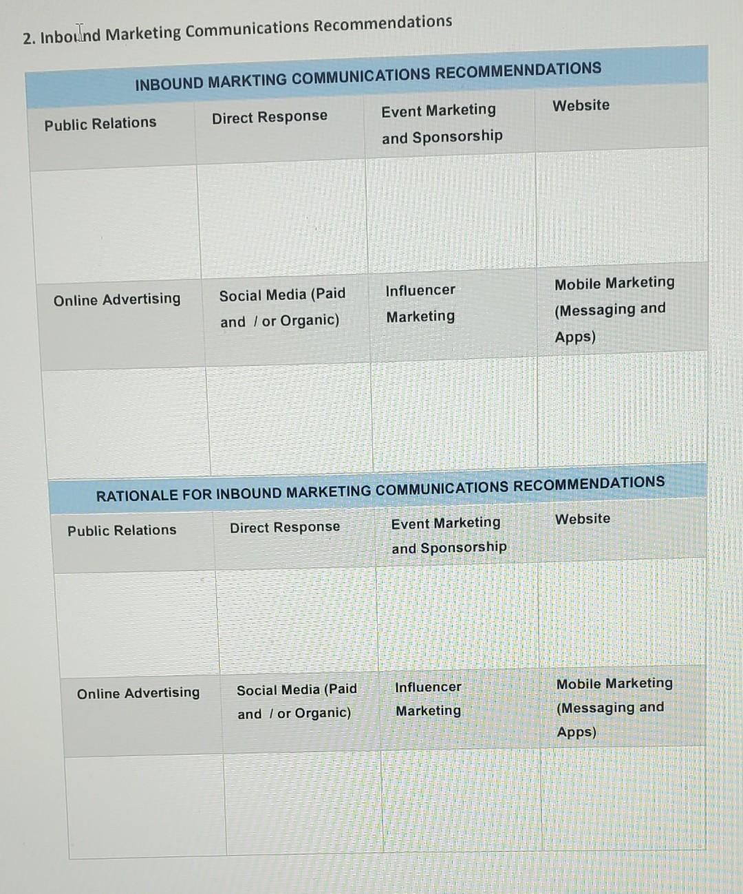 Solved 2. MARKETING MIX WORKSHEETS - PROMOTION ANALYSIS | Chegg.com