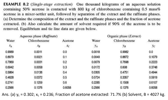 EXAMPLE 8.2 (Single-stage extraction) ﻿One thousand | Chegg.com