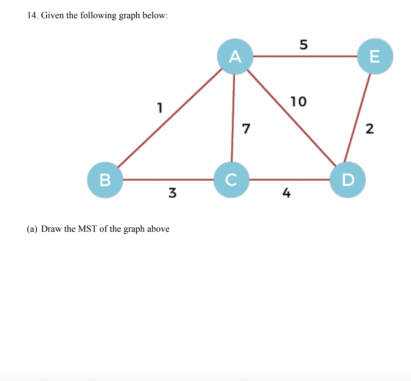 (b) ﻿Calculate WMSTGiven the following graph | Chegg.com