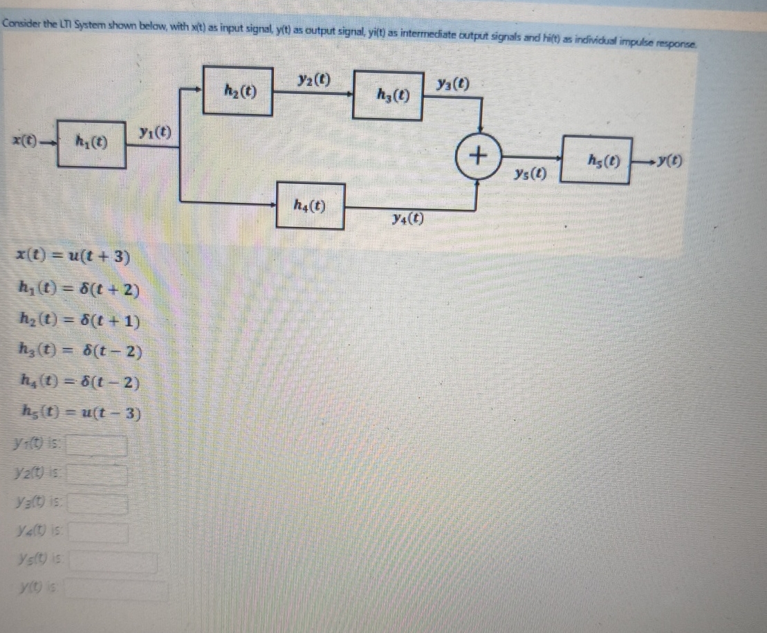 Solved Consider the LII System shown below, with x(t) ﻿as | Chegg.com