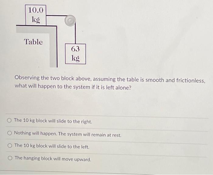 Solved Observing the two block above, assuming the table is | Chegg.com