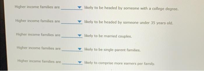 Solved 6. Differing characteristics of high- and low-income | Chegg.com