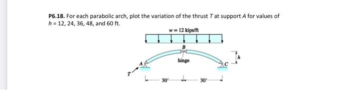 Solved P6.18. For each parabolic arch, plot the variation of | Chegg.com